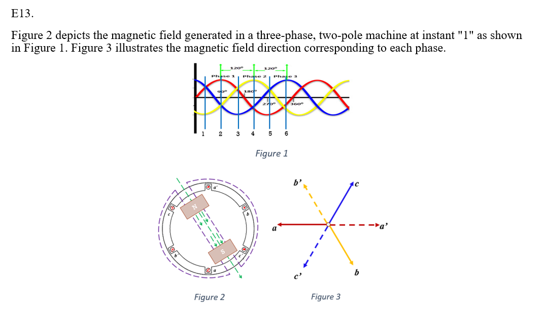 Solved E13. Figure 2 depicts the magnetic field generated in | Chegg.com