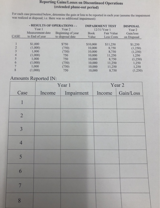 Reporting Gains/Losses on Discontinued Operations | Chegg.com