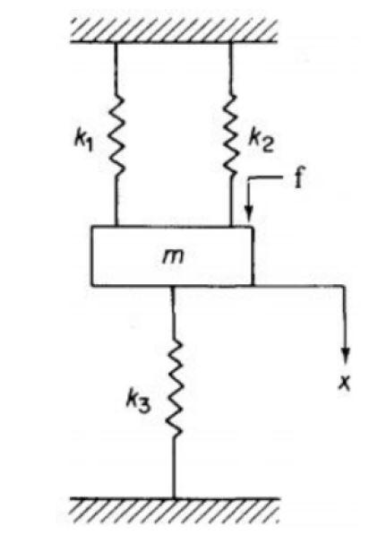 Solved Determine the transfer function (X(s)/ F(s)) of the | Chegg.com
