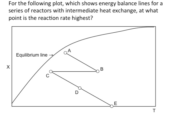Solved For the following plot, which shows energy balance | Chegg.com