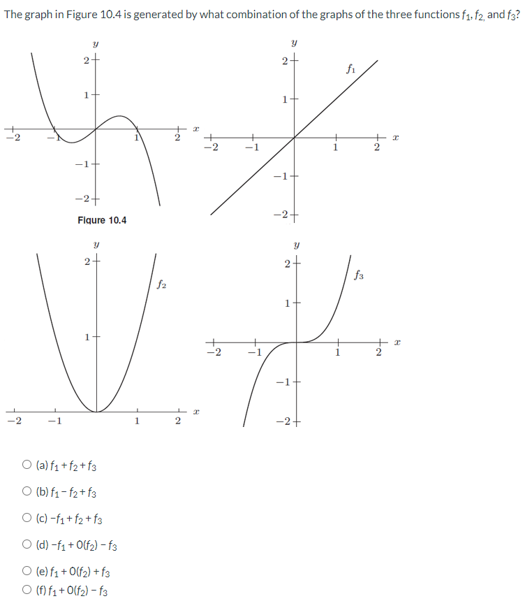 Solved The graph in Figure 10.4 is generated by what | Chegg.com