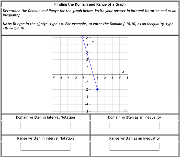 Solved Finding The Domain And Range Of A Graph Determine The 6946