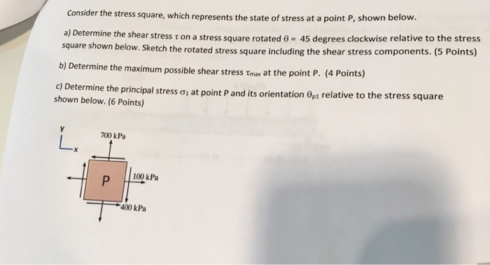 Solved Consider the stress square, which represents the | Chegg.com