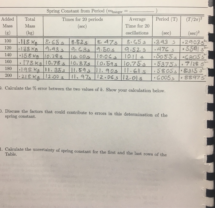 Solved Complete lab attached but I only need a lab report | Chegg.com