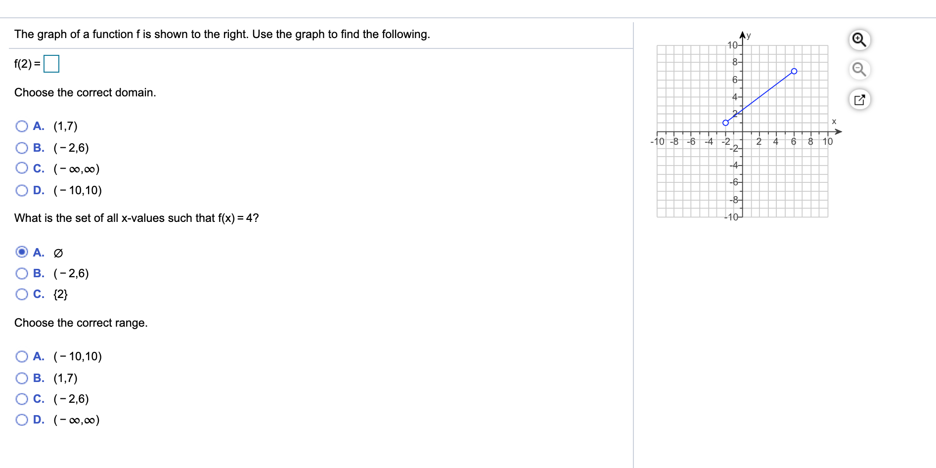 Solved The Graph Of A Function F Is Shown To The Right Use