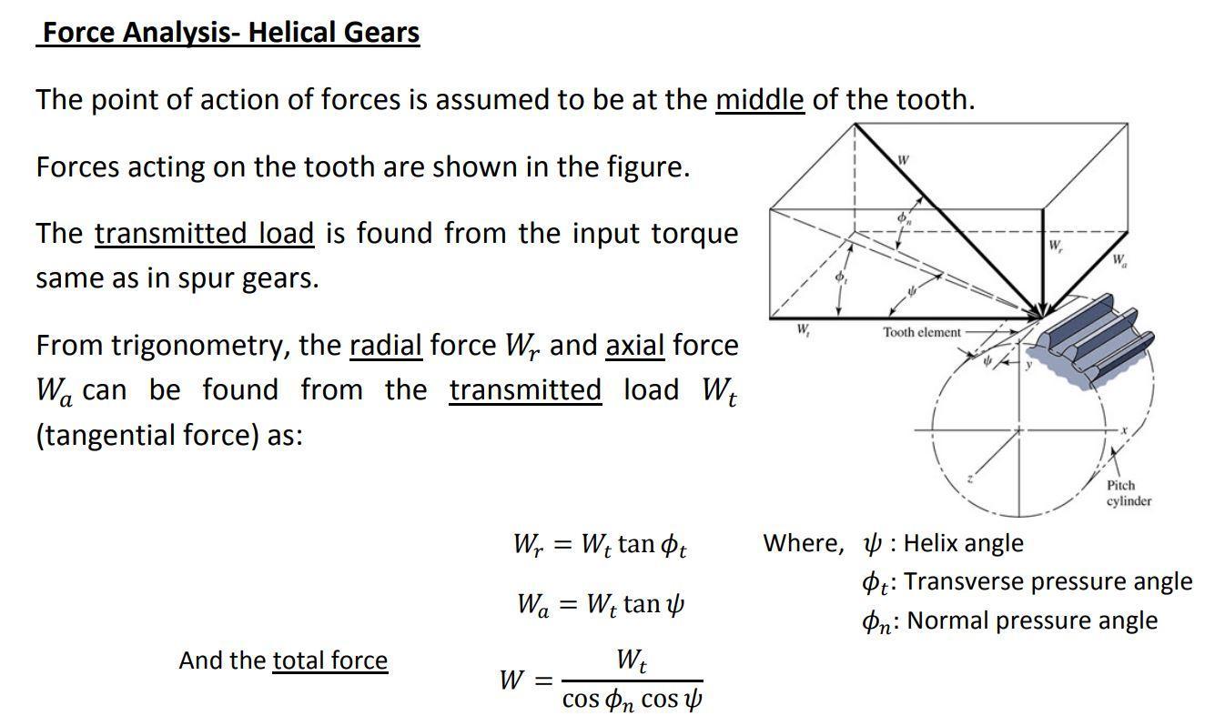 Solved Force Analysis- Helical Gears The point of action of | Chegg.com