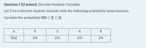Solved Question 1 [15 points]: Discrete Random Variables. | Chegg.com