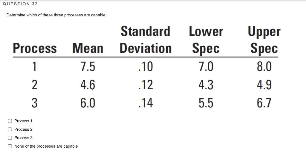 Solved QUESTION 32 Determine which of these three processes | Chegg.com