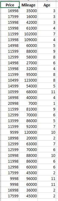 Solved \begin{tabular}{|r|r|r|} \hline Price & Mileage & Age | Chegg.com | Chegg.com
