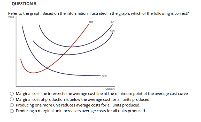 Solved QUESTION 5 Refer to the graph. Based on the | Chegg.com