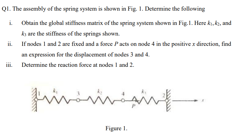 Solved The assembly of the spring system is shown in Fig. 1. | Chegg.com