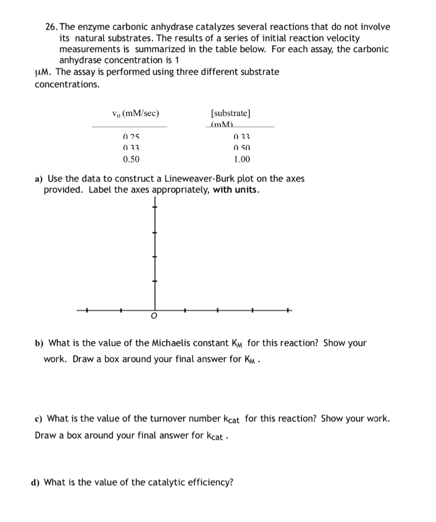 The enzyme carbonic anhydrase catalyzes several | Chegg.com