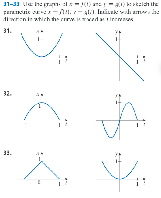 Solved 31-33 Use the graphs of \\( x=f(t) \\) and \\( y=g(t) | Chegg.com