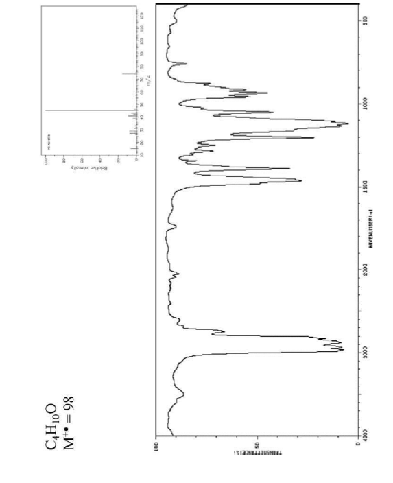 Solved 100- 80'+[A C,H,N M = 69 Reiate hersity 001 м. hin | Chegg.com