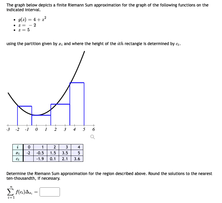 Solved The graph below depicts a finite Riemann Sum | Chegg.com