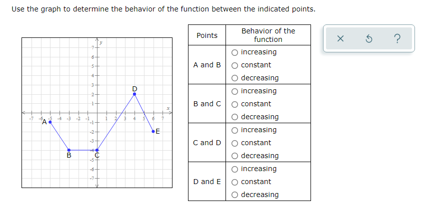 Solved Use the graph to determine the behavior of the | Chegg.com