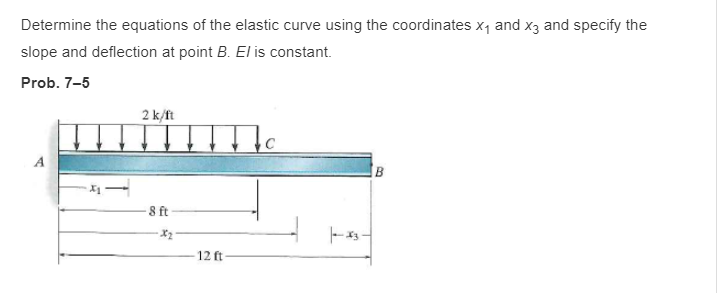 Solved Determine The Equations Of The Elastic Curve Using