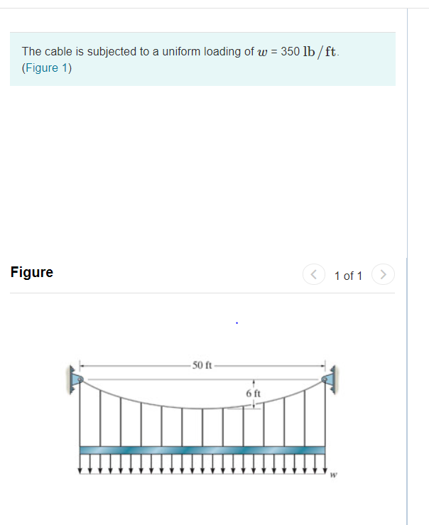 Solved The cable is subjected to a uniform loading of w = | Chegg.com