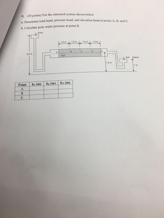 Solved 4) (20 points) For the saturated system shown below | Chegg.com