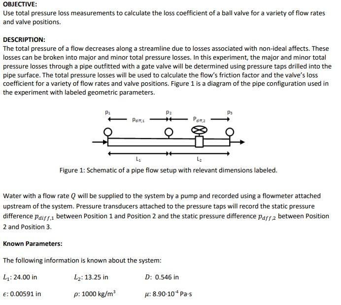 Solved Use total pressure loss measurements to calculate the | Chegg.com