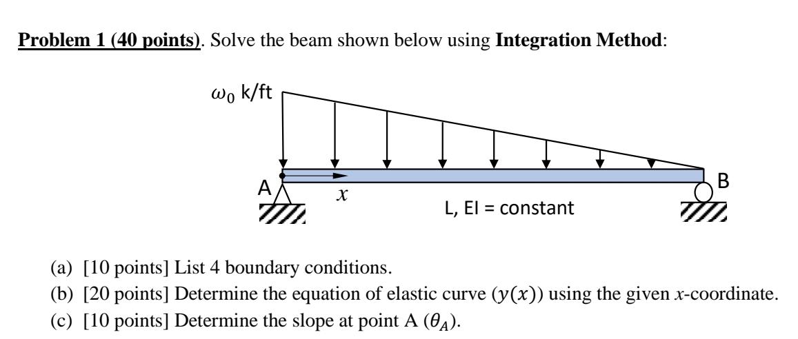 Solved Problem 1 (40 points). Solve the beam shown below | Chegg.com