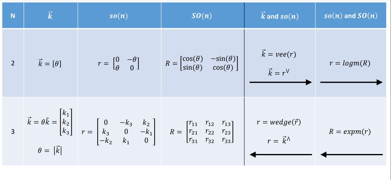Problem 2 Create a MATLAB function called "wedge" | Chegg.com