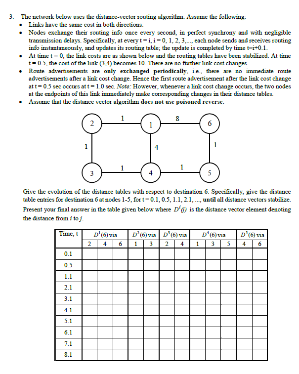 Solved 3. The network below uses the distance-vector routing | Chegg.com