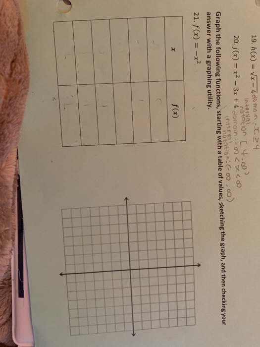 Solved Graph the following functions, starting with a table | Chegg.com