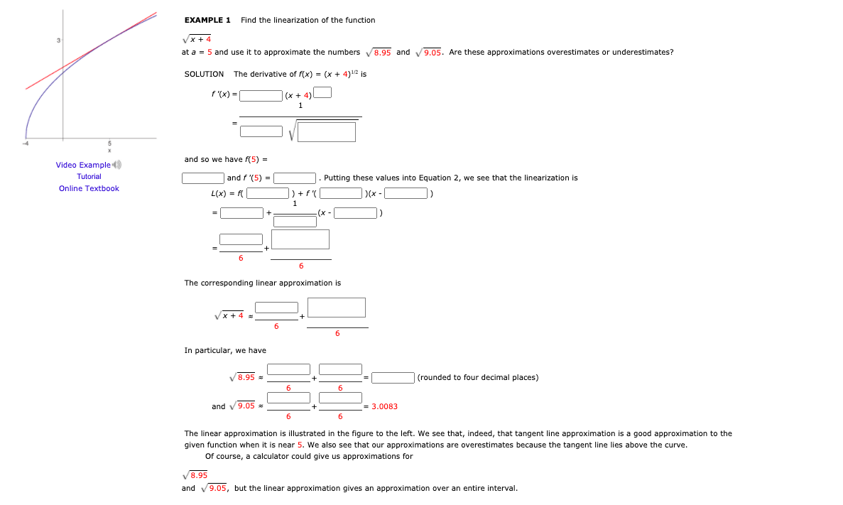 Solved EXAMPLE 1 Find the linearization of the function x + | Chegg.com