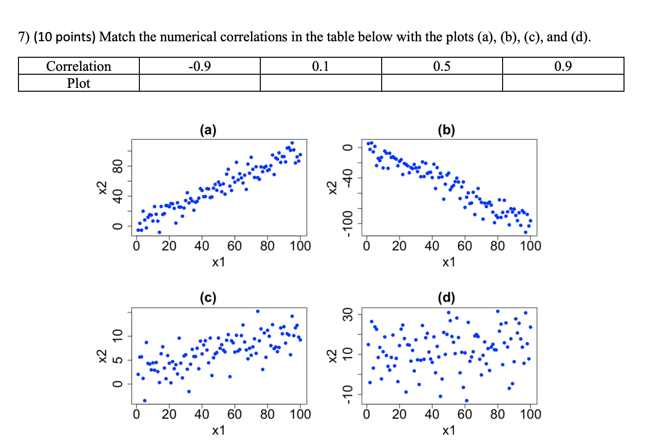 Solved 7) (10 points) Match the numerical correlations in | Chegg.com