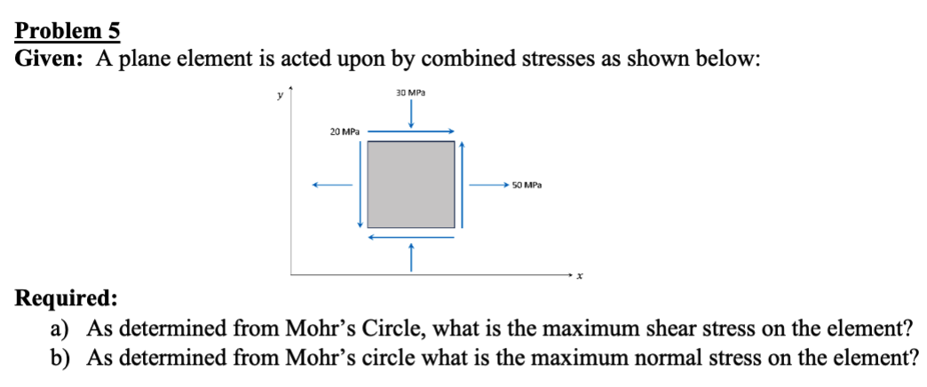 Solved A plane element is acted upon by combined stresses as | Chegg.com