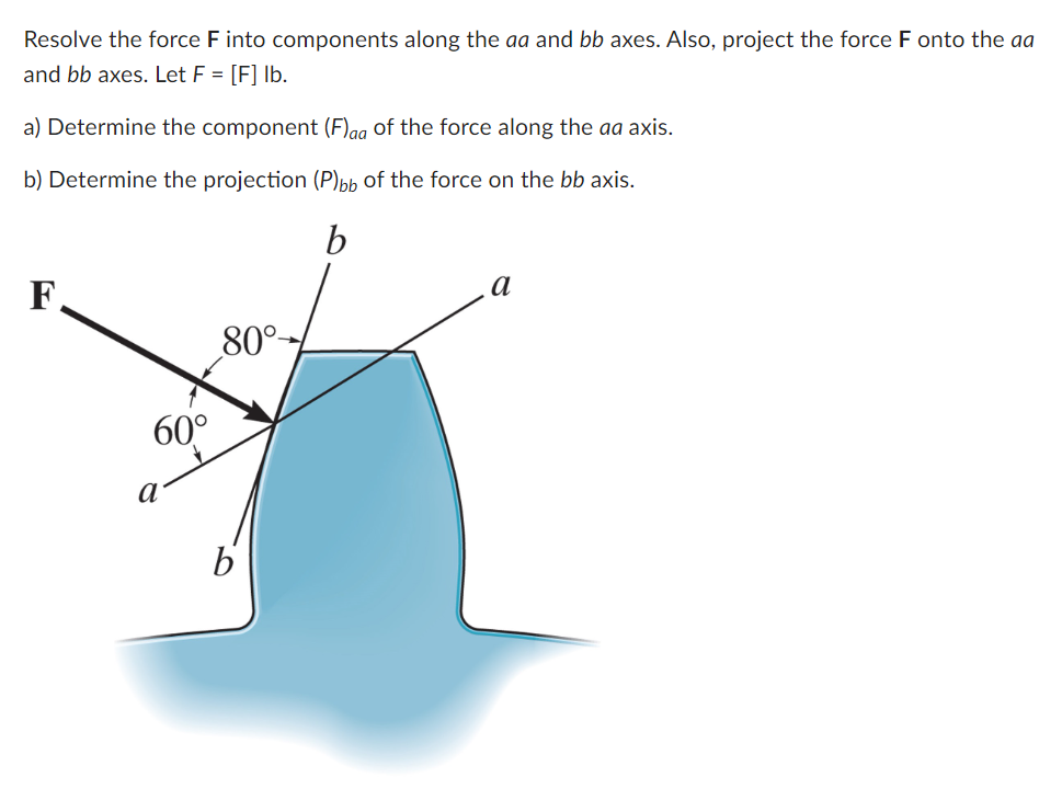 Solved Resolve the force F into components along the aa and | Chegg.com