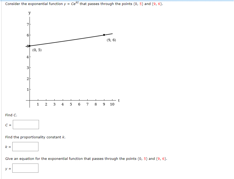 Solved Consider the exponential function y = cekt that | Chegg.com