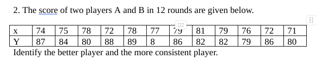 Solved The score of two players A and B in 12 ﻿rounds are | Chegg.com