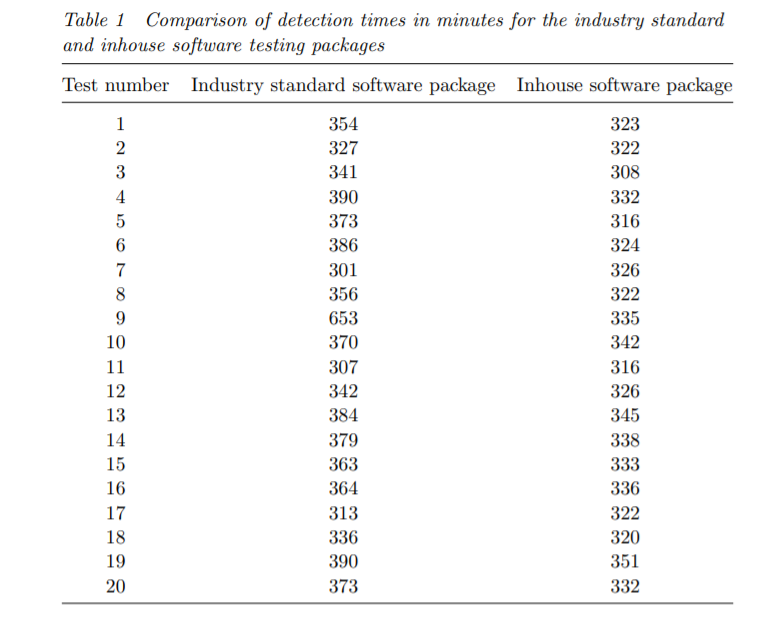 Solved Table 1 Comparison of detection times in minutes for | Chegg.com