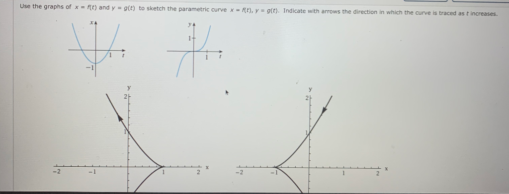 Solved Use the graphs of x = f(t) and y = g(t) to sketch the | Chegg.com