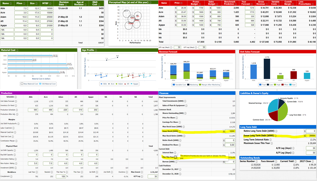 Solved -Should I make any changes in R&D?-What should I do | Chegg.com