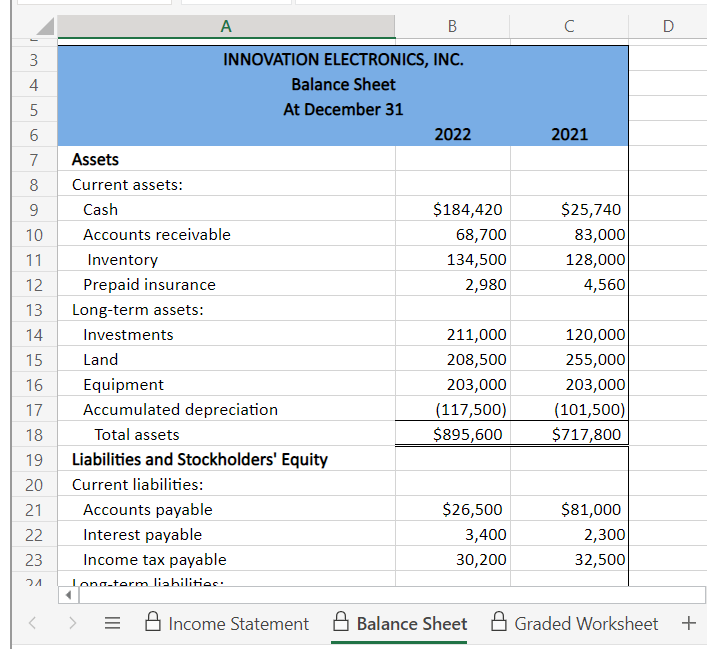 Solved Complete the statement of cash flows (indirect | Chegg.com