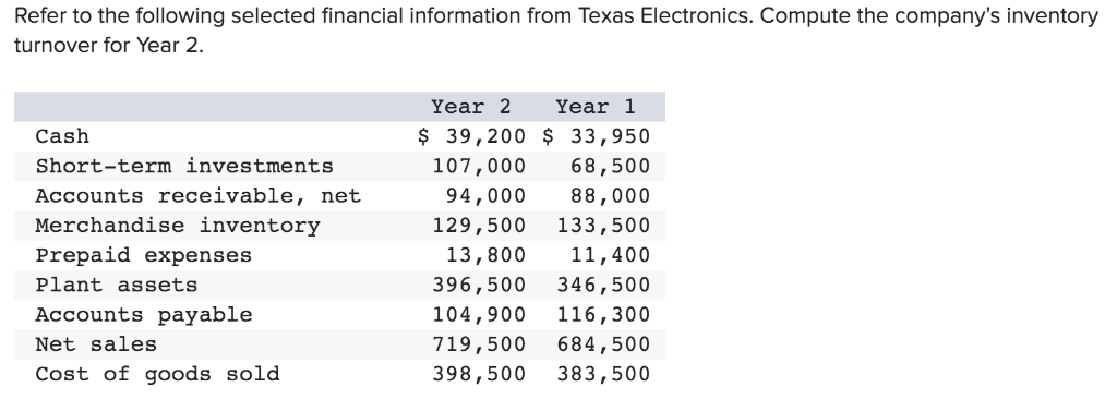 Solved Refer to the following selected financial information | Chegg.com