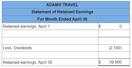 Solved ADAMS TRAVEL Income Statement For Month Ended April | Chegg.com