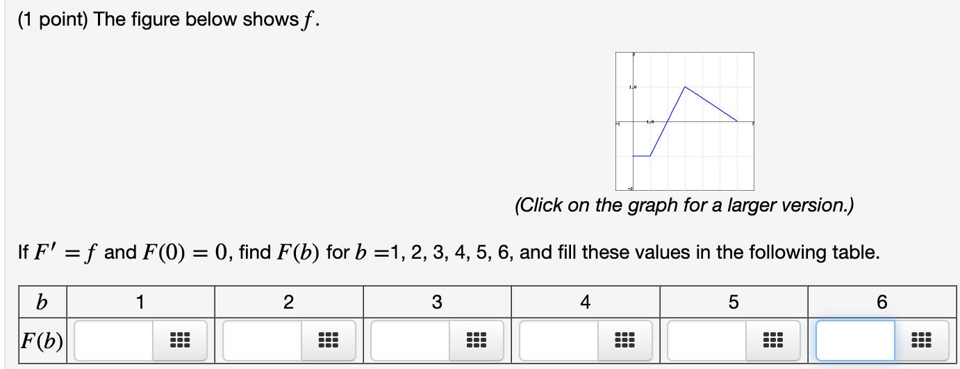Solved (1 point) The figure below shows f. 1.8 (Click on the | Chegg.com