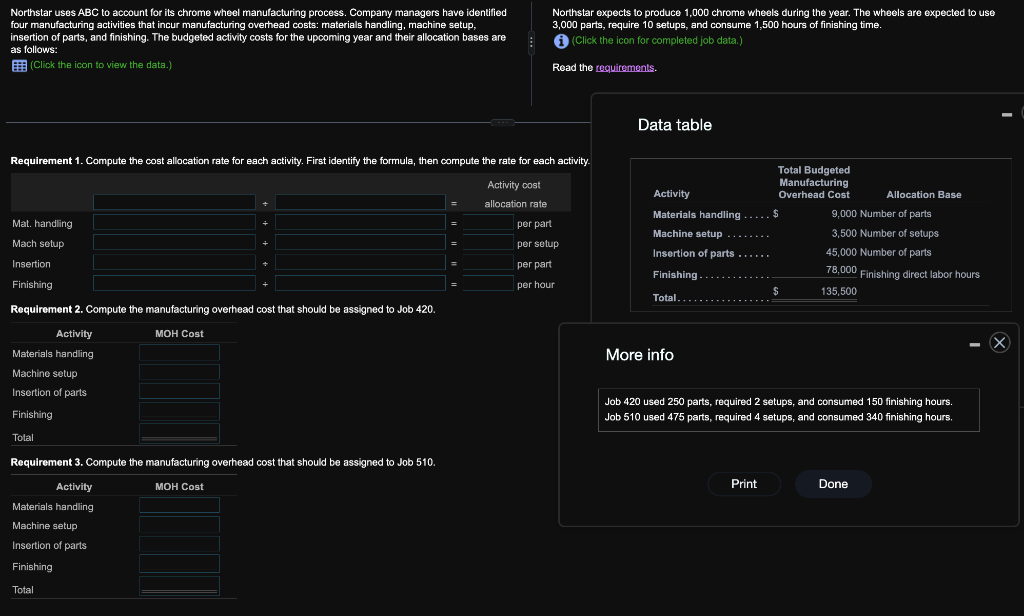 Solved Requirement 1. Compute the cost allocation rate for | Chegg.com