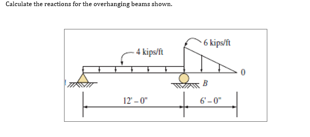 Solved Calculate the reactions for the overhanging beams | Chegg.com