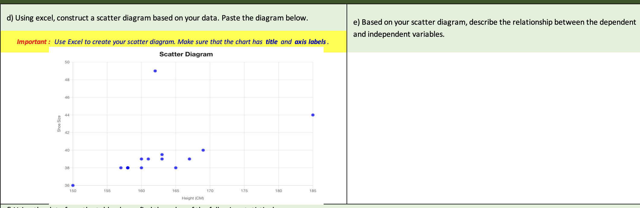 Solved d) Using excel, construct a scatter diagram based on | Chegg.com