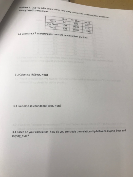 Solved Problem 3. (20) The table below shows how among | Chegg.com