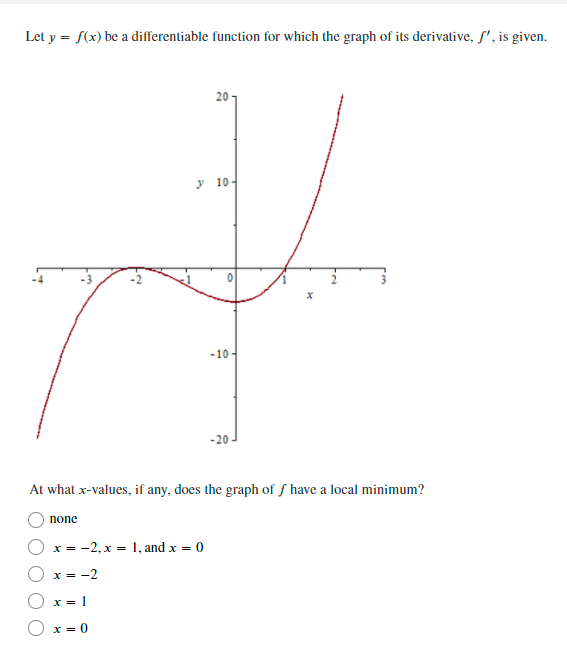 Solved Let Y F X Be A Differentiable Function For Which