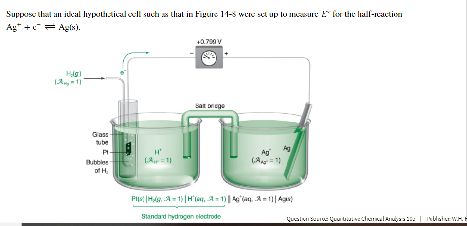 Solved Suppose that an ideal hypothetical cell such as that | Chegg.com