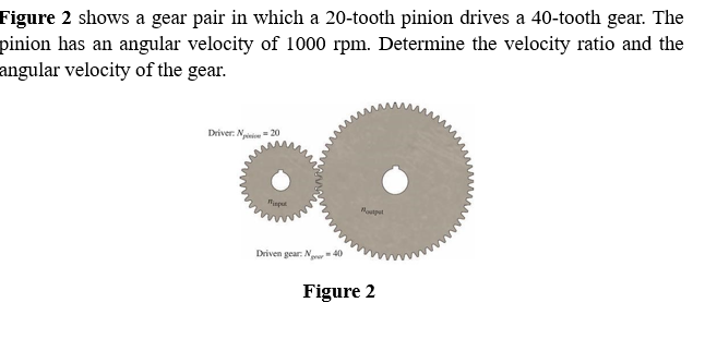 Solved Figure 2 shows a gear pair in which a 20 -tooth | Chegg.com