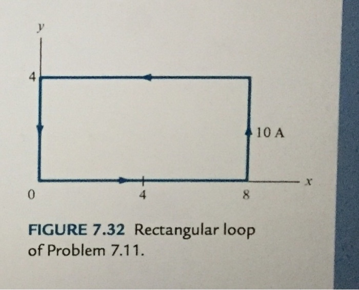 Solved 7.11 A rectangular loop carrying 10 A of current is | Chegg.com