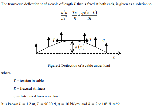 Solved The transverse deflection u of a cable of length L | Chegg.com